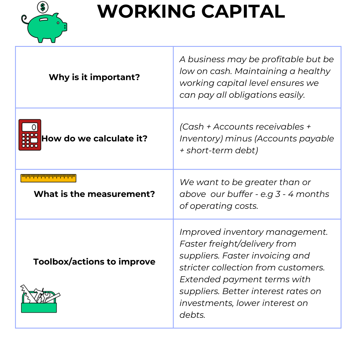 KPIs for Working Capital