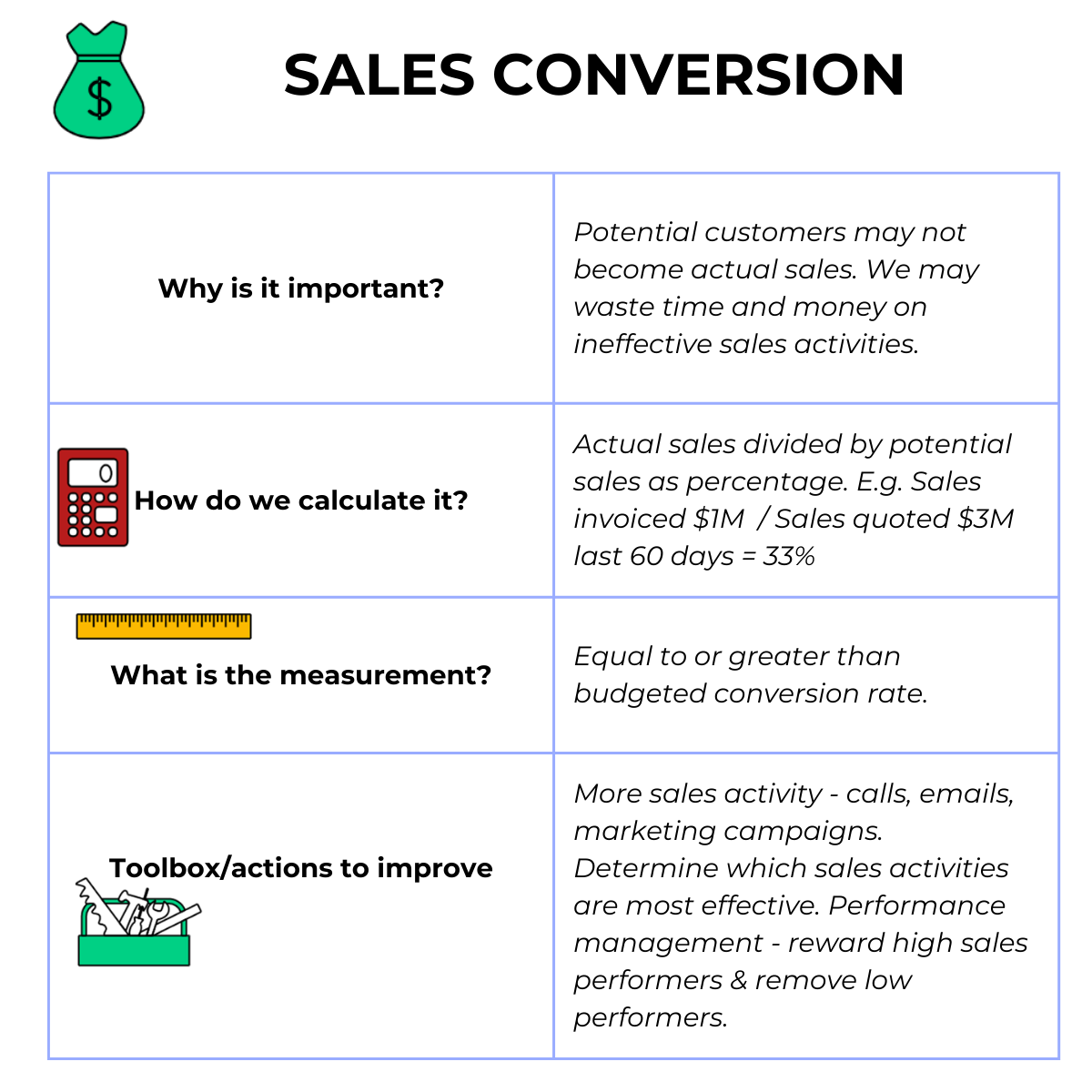 KPIs for Sales